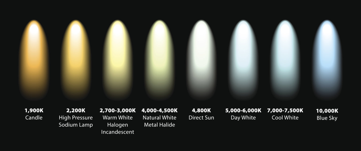 LED Lighting Retrofits: The Benefits of Modern Lighting Design and ...