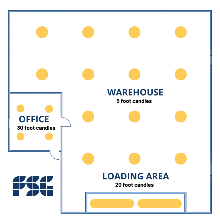 Industrial Facility Lighting Standards & Layouts: Complete Guide - FSG ...