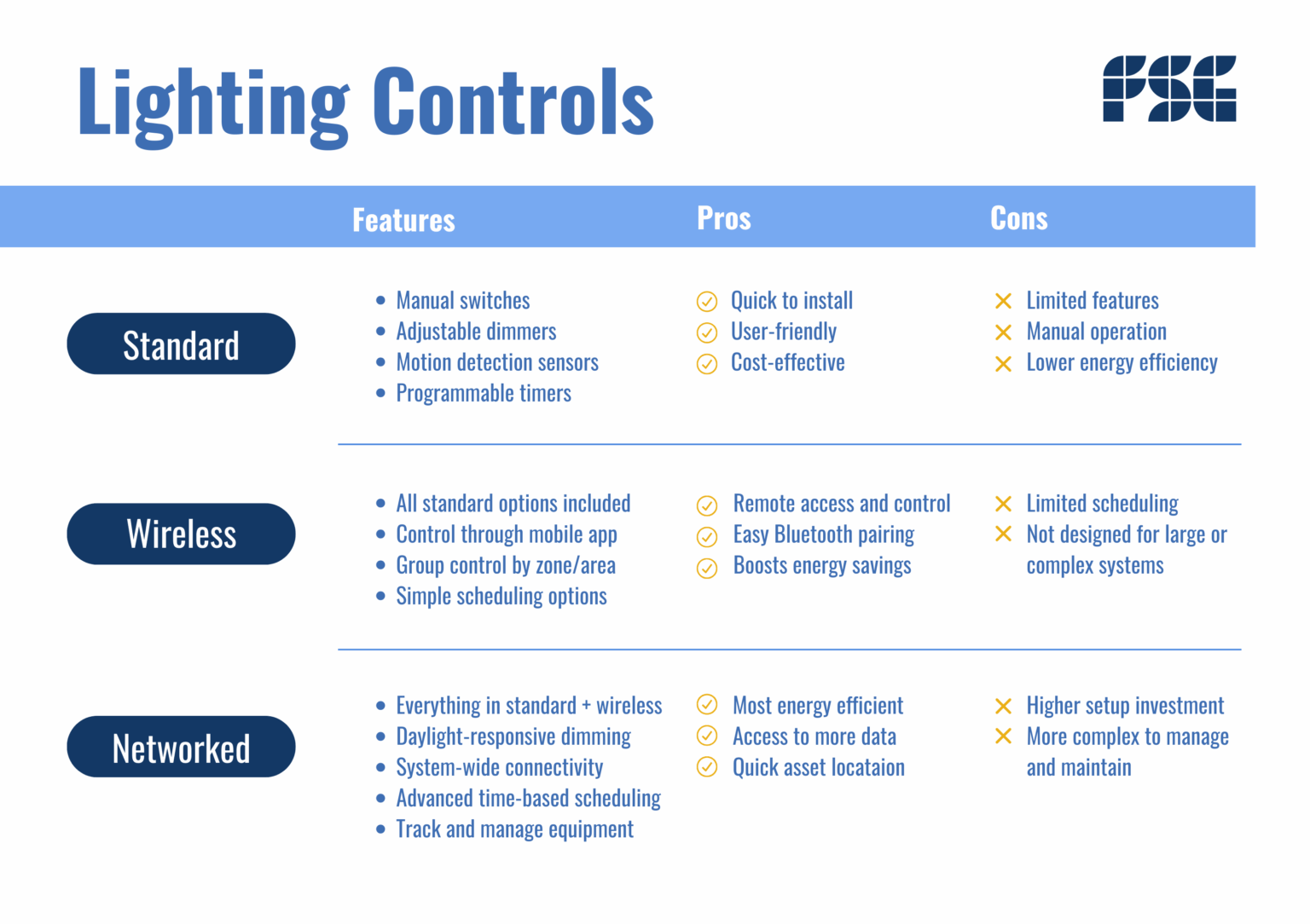 Creating Smarter & More Energy Efficient Buildings: A Guide to Lighting ...